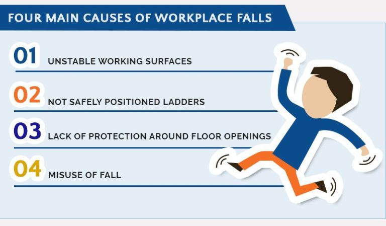 Safety on the Jobsite: Tips for Fall Prevention
